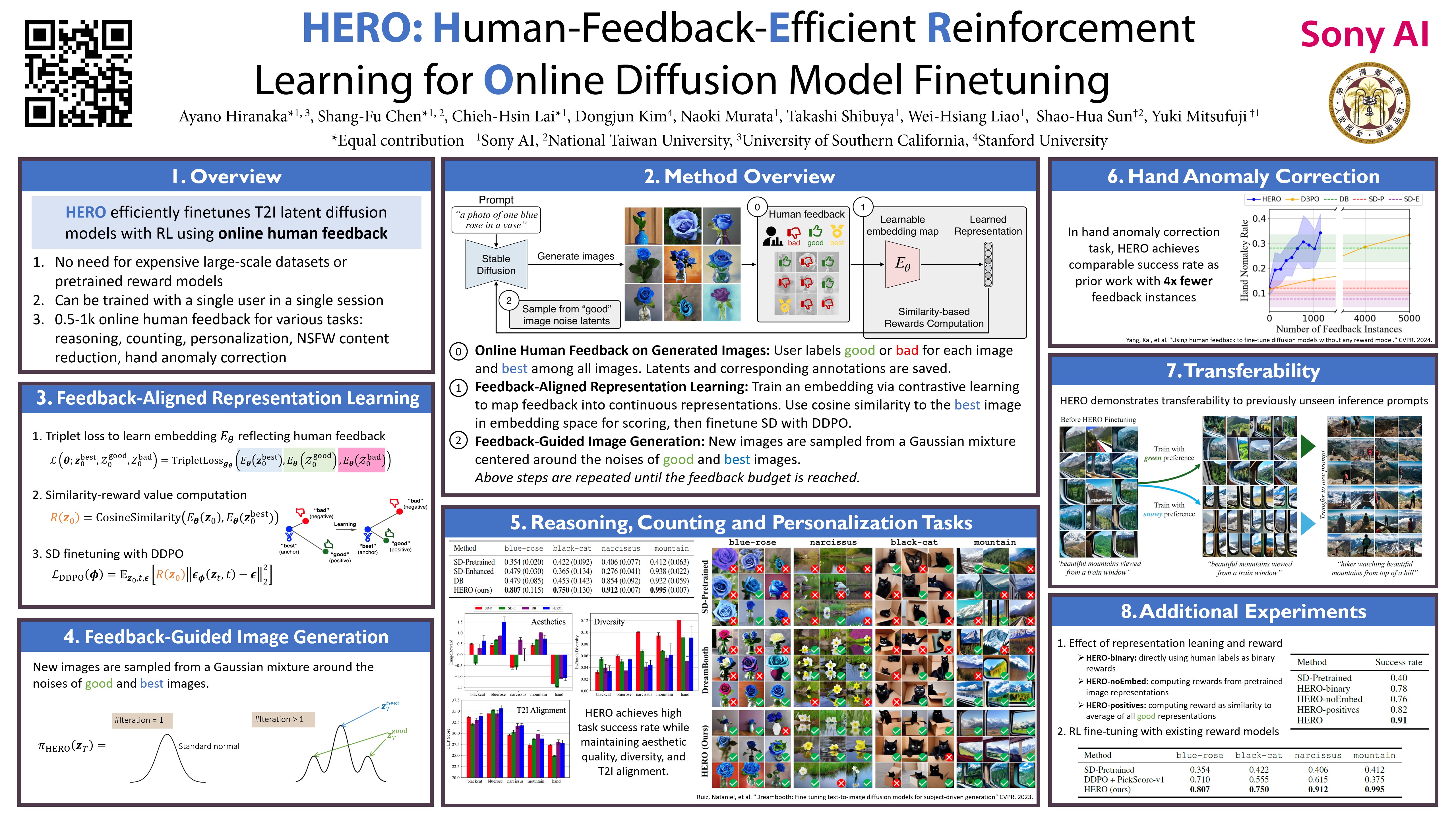 ICLR Poster HERO: Human-Feedback Efficient Reinforcement Learning for Online Diffusion Model ...